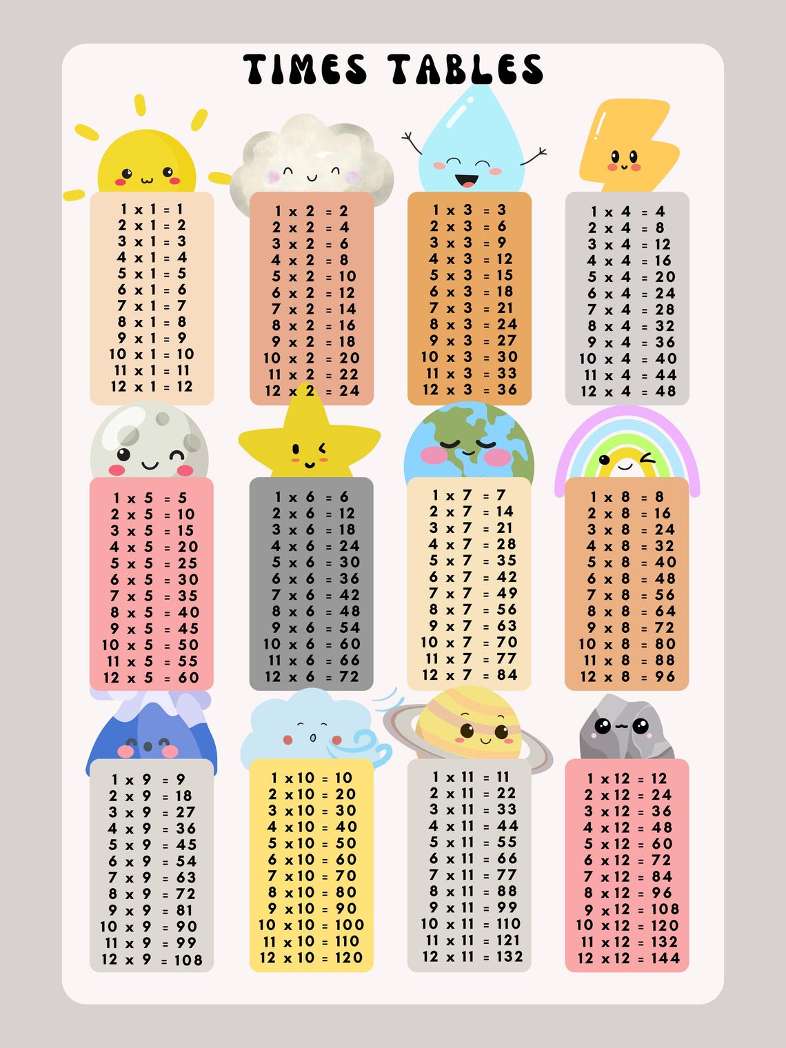 Multiplication Times Tables Cute Elements Sun Cloud Planet Rainbow ...