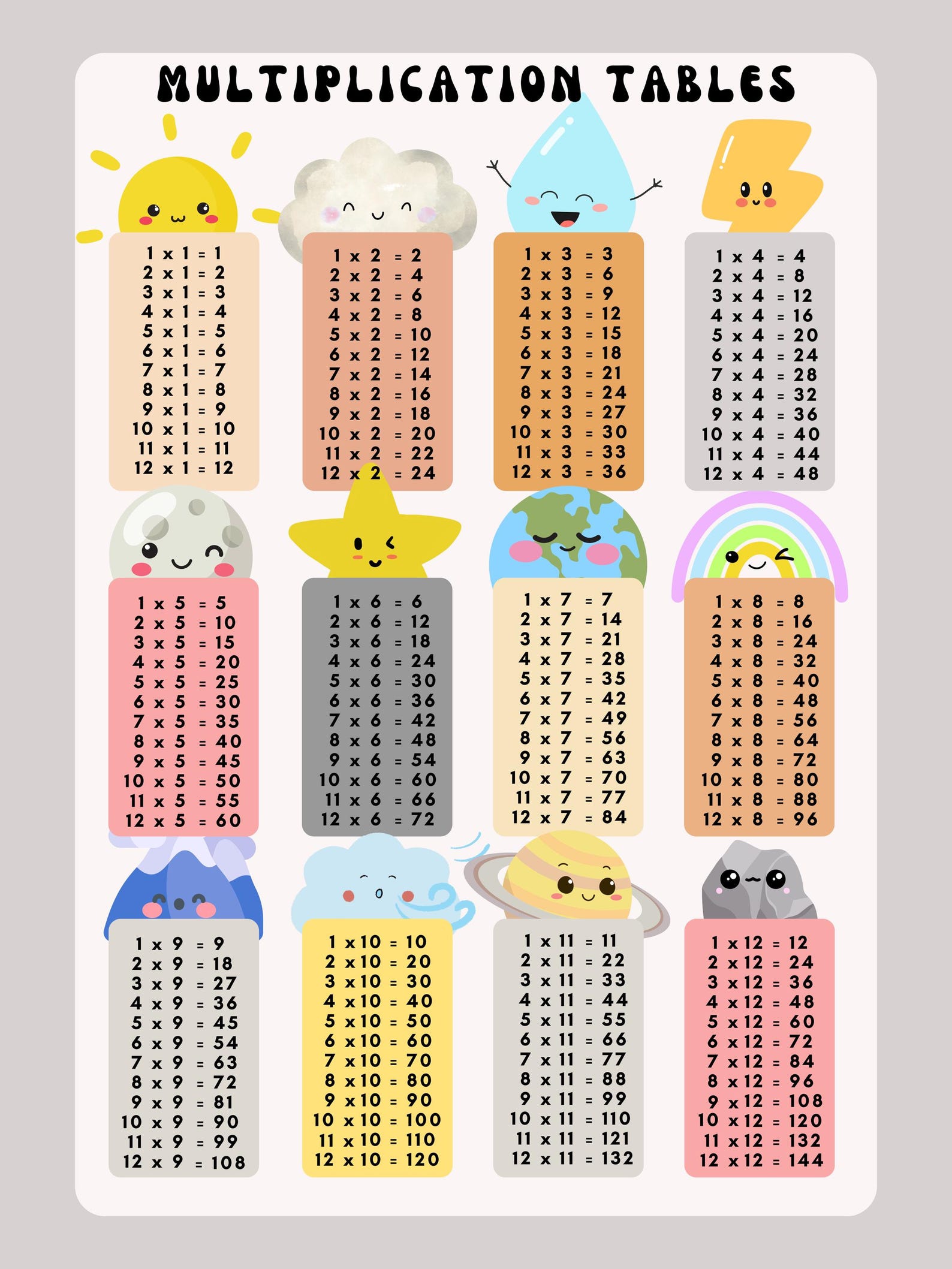 Multiplication Times Tables Cute Elements Sun Cloud Planet Rainbow ...
