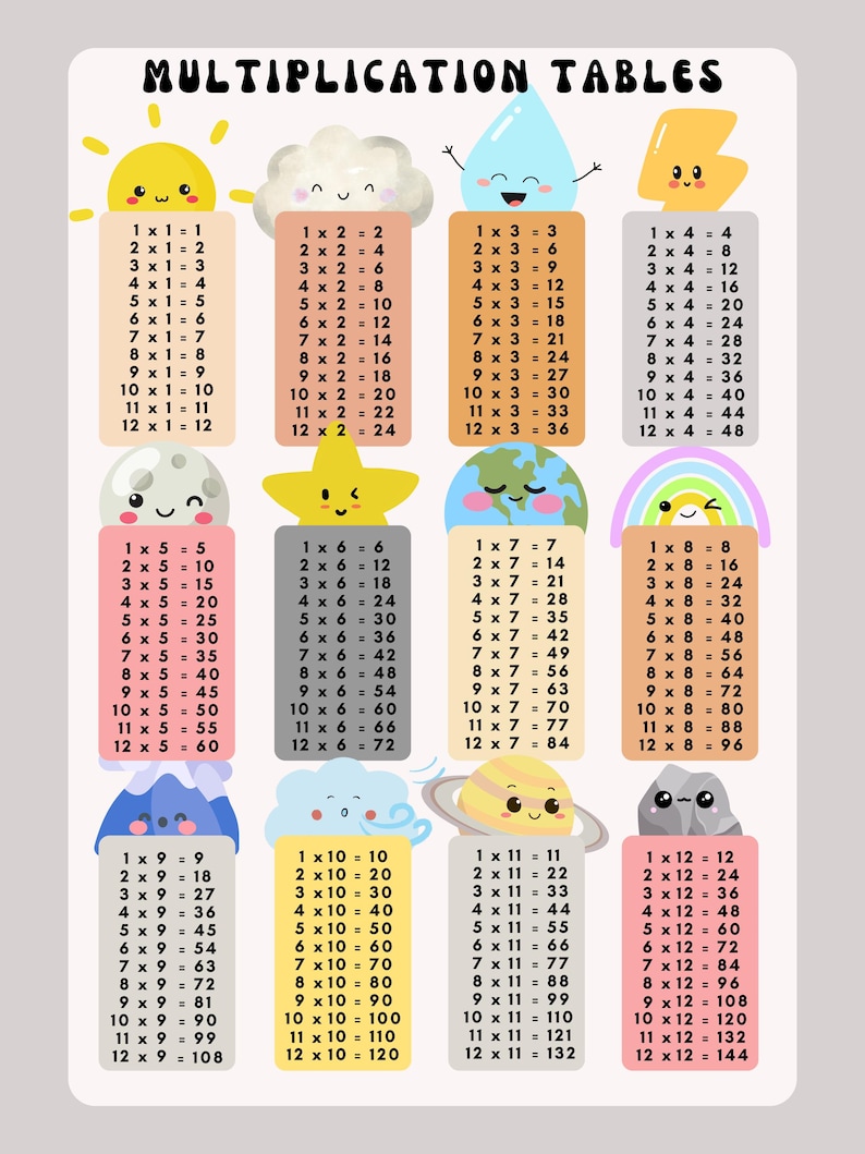 Multiplication Times Tables Cute Elements Sun Cloud Planet Rainbow ...