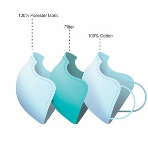 First Communion Mask With Filter, Kid Communion Masks, First Holy ...