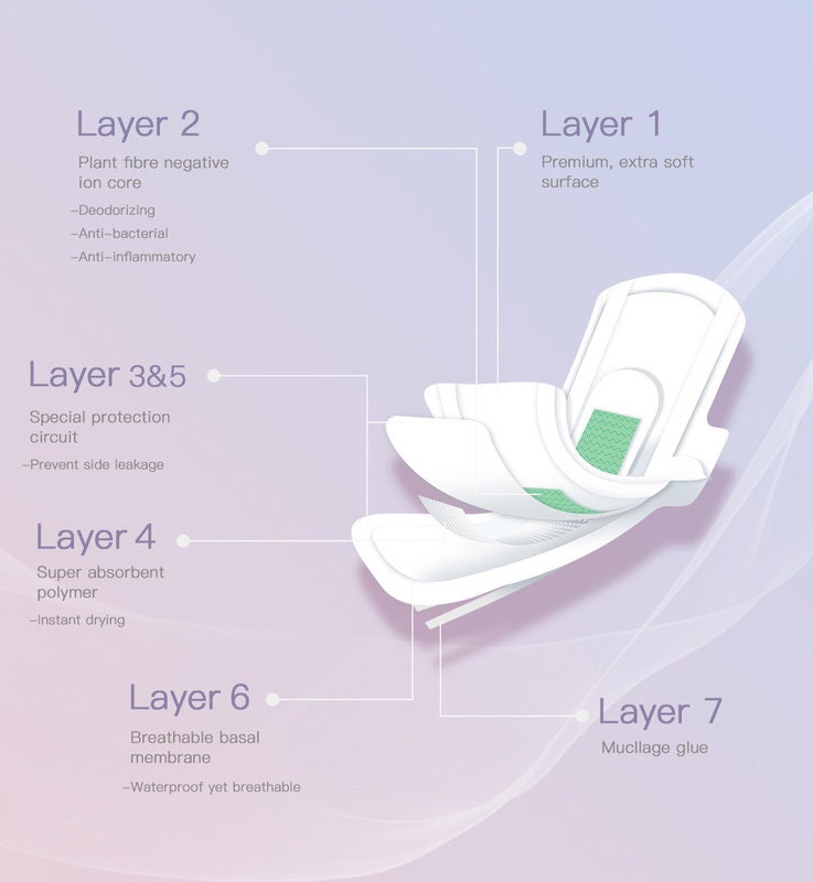 Angel secret pads pantyliner núcleo de iones negativos | Etsy