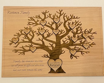 Family Tree Card - Etsy