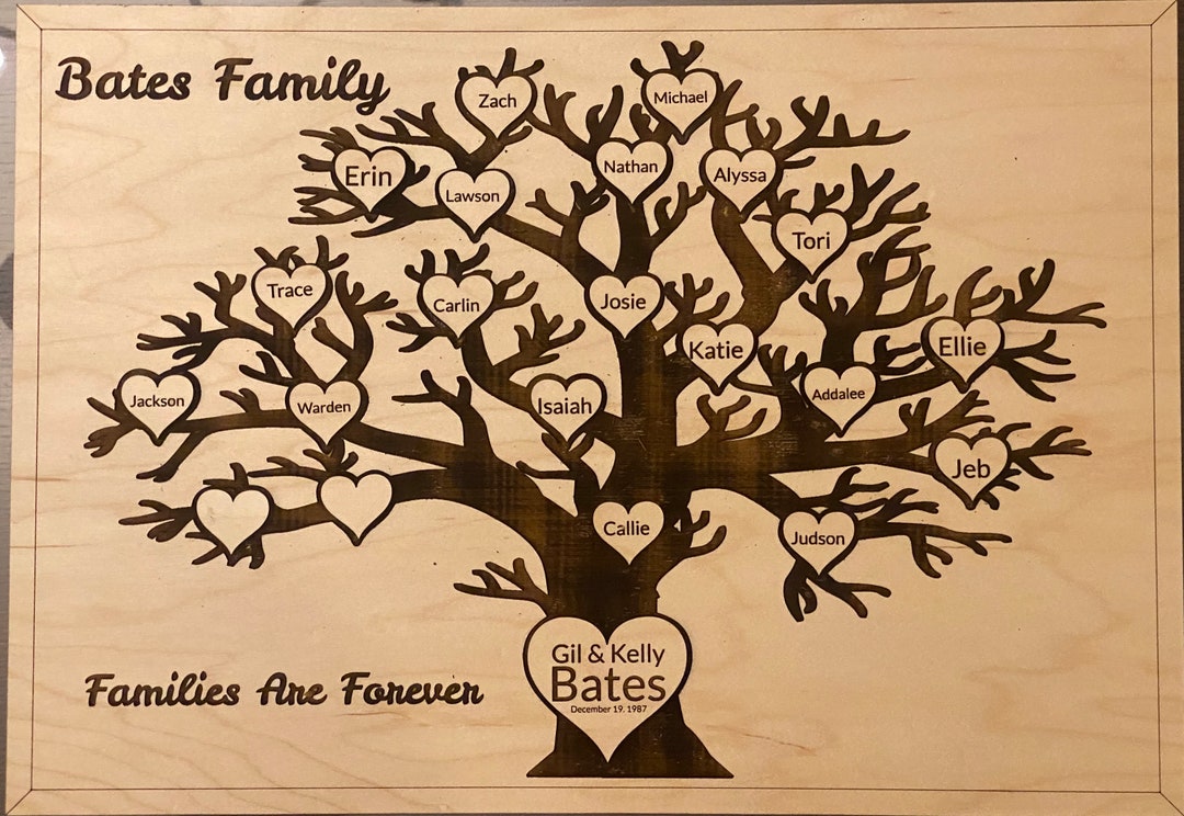 Family Tree - Etsy