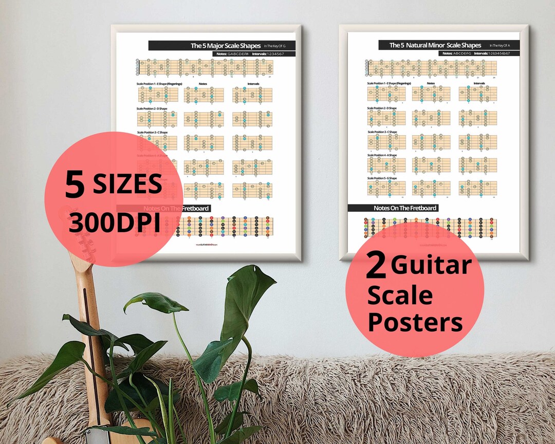 Major Scale & Natural Minor Scale 5 Shapes: 2 Guitar Scale Posters ...