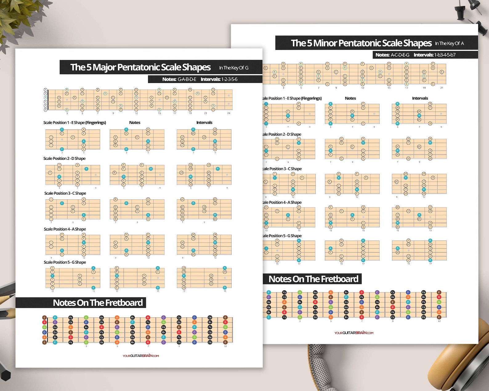 Guitar Scale Charts: Major & Minor Pentatonic Scales (digital Download ...
