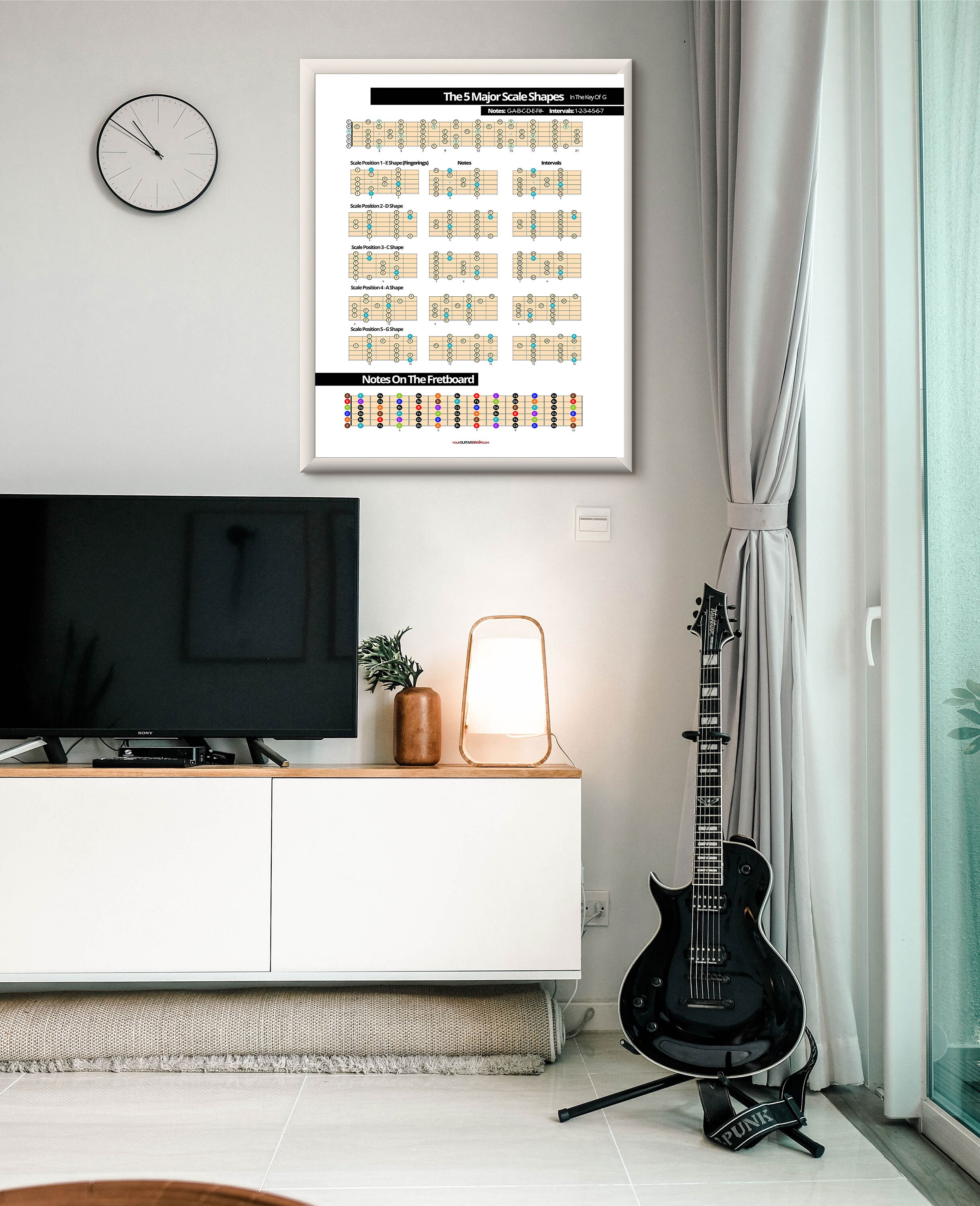 Guitar Poster: the 5 Major Scale Shapes Chart + Fretboard Notes Diagram ...