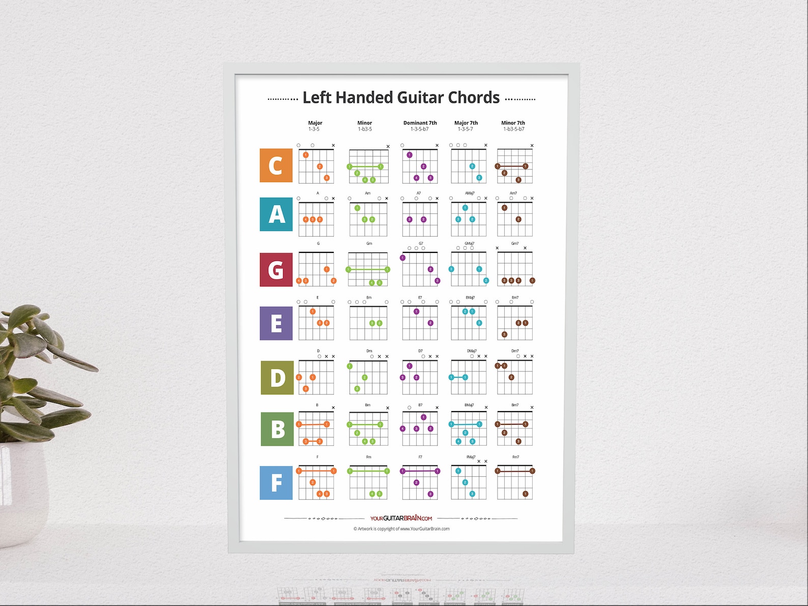 Left Handed Guitar Chords Chart: Beginner Lefty Reference (digital ...