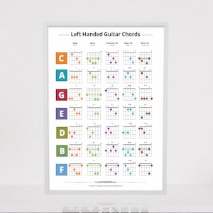 Left Handed Guitar Chords Chart: Beginner Lefty Reference (digital ...