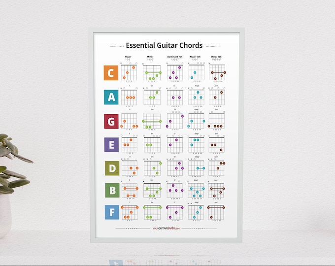 Guitar Chord Flash Cards for Beginners Printable at Home on Standard US ...
