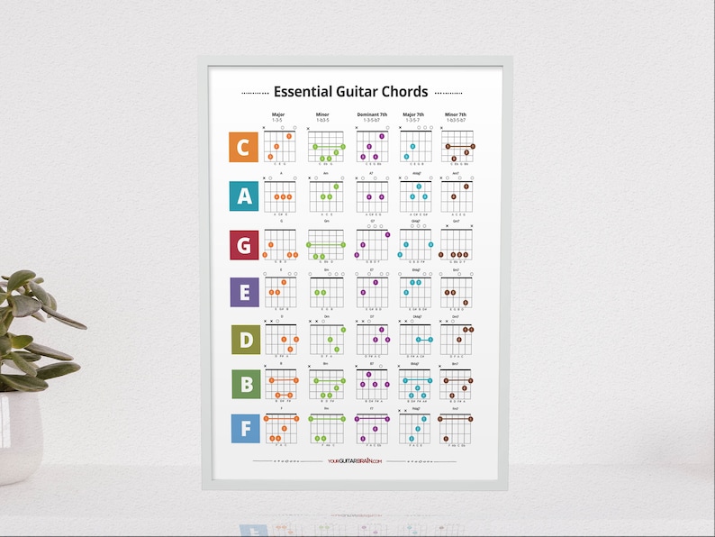 Guitar Chord Chart Poster: Essential Chords for Beginners (digital ...