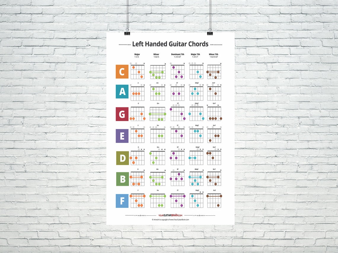Left Handed Guitar Chords Chart: Beginner Lefty Reference (digital ...