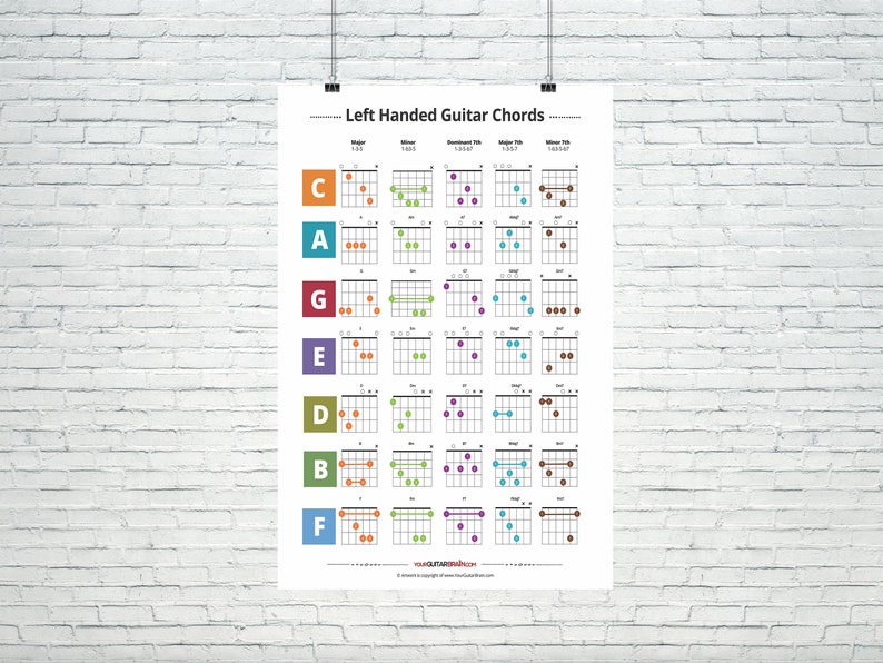 Left Handed Guitar Chords Chart: Beginner Lefty Reference (digital ...