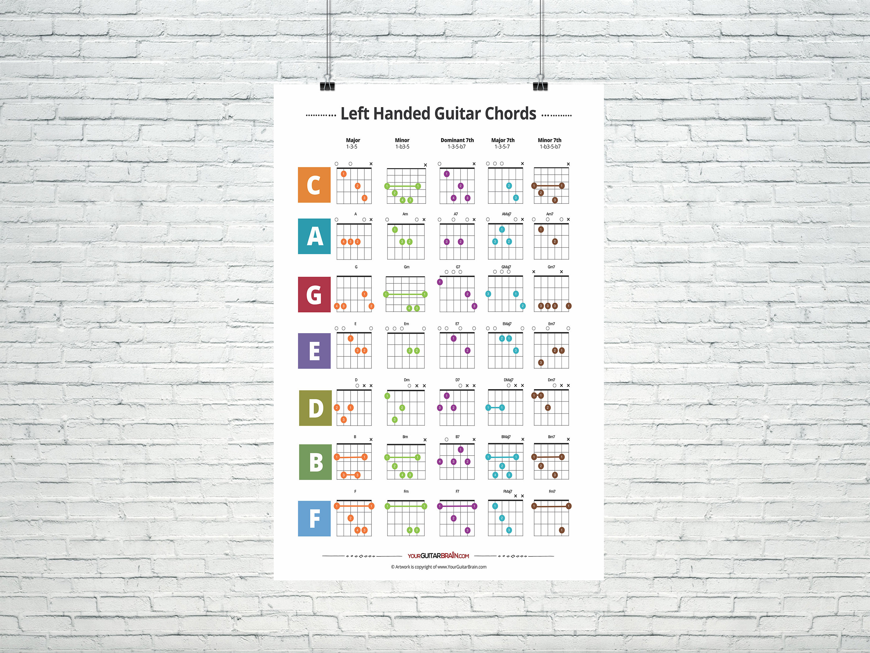 Left Handed Guitar Chords Chart Poster | Leftie Beginner Chords ...
