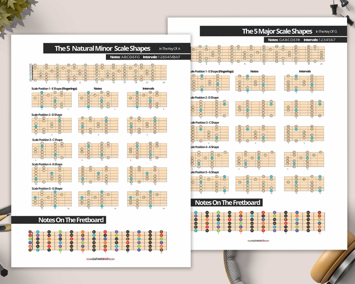 Major Scale & Natural Minor Scale 5 Shapes: 2 Guitar Scale Posters ...