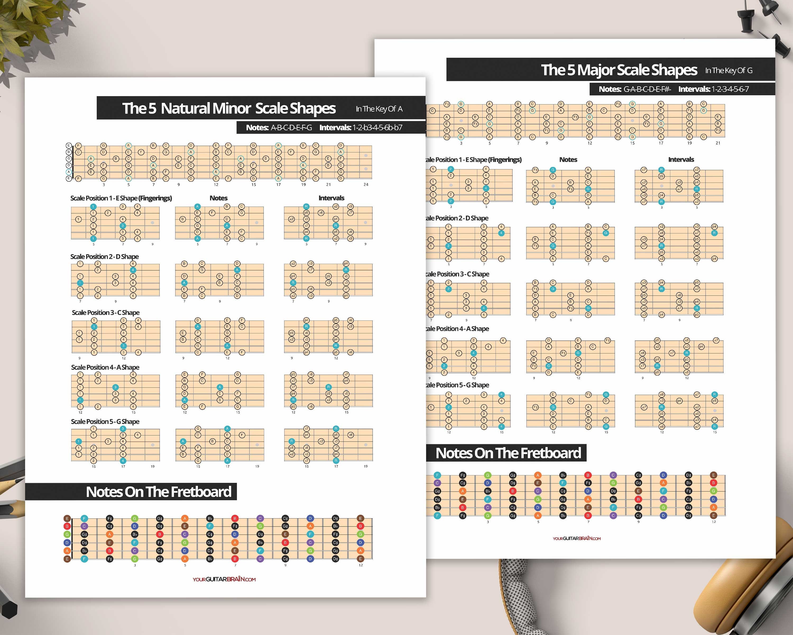 Guitar Scale Charts: Major & Minor Scales, Fretboard Diagram (digital ...