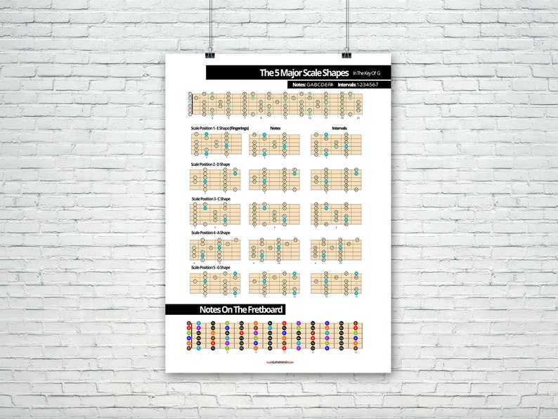 Major Scale & Natural Minor Scale 5 Shapes: 2 Guitar Scale Posters ...