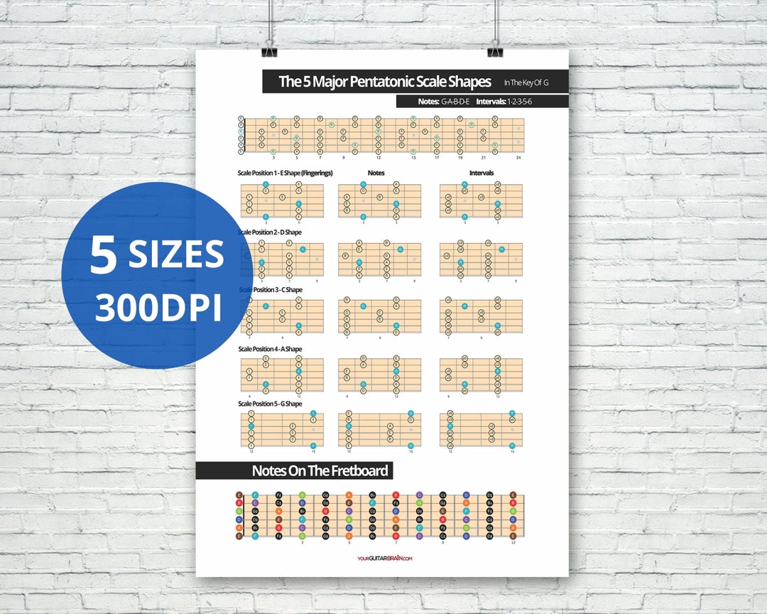 Guitar Pentatonic Scale Chart: Fretboard Diagram, Music Theory (digital ...