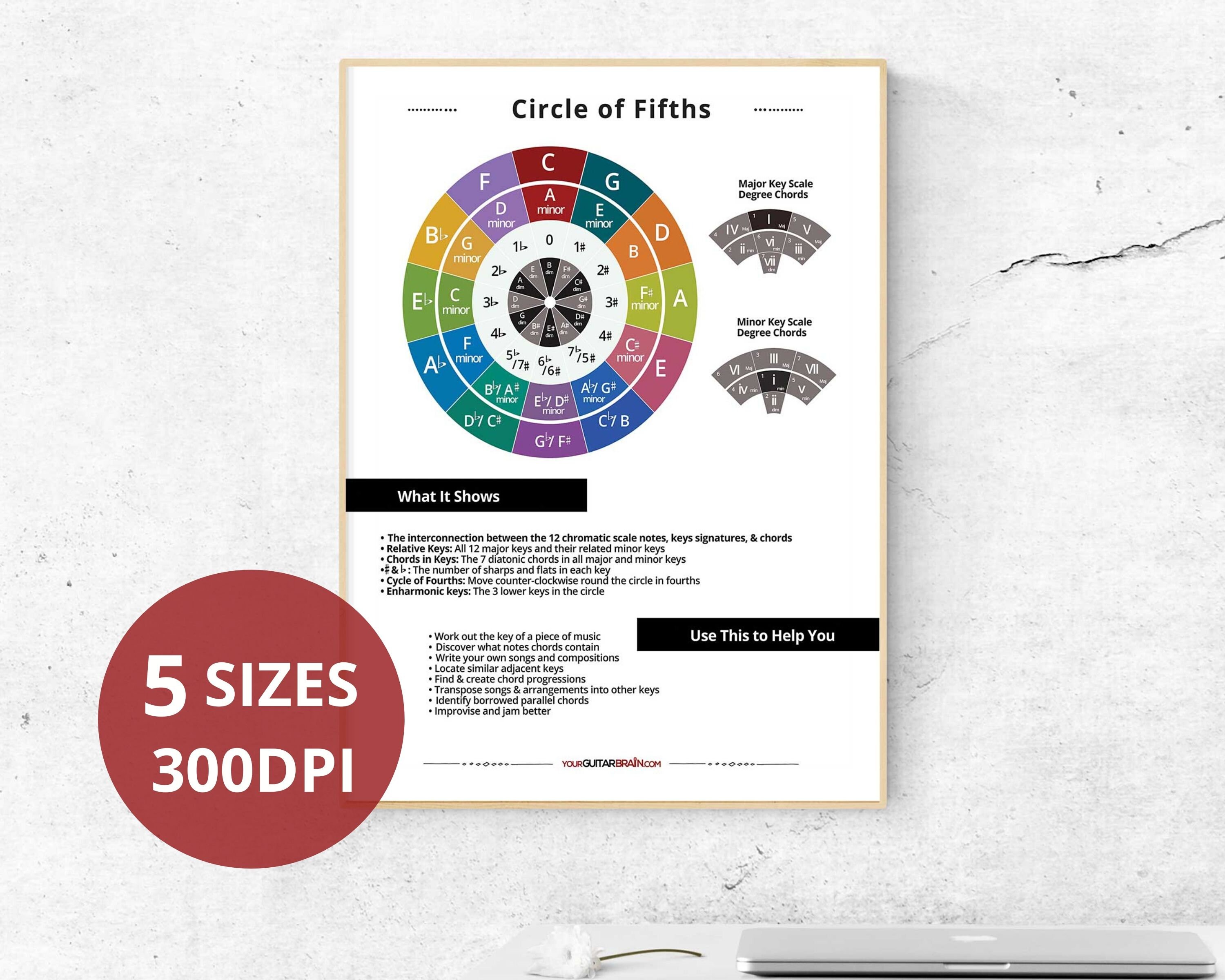 Circle of Fifths Music Chart Poster: Chord Progressions (digital ...