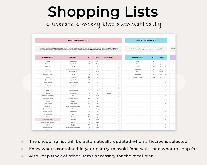 Weekly Meal Planner Google Sheets, Grocery List, Automated Shopping ...