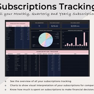 Dark Mode Ultimate Monthly Budget Spreadsheet, Monthly Budget Planner ...