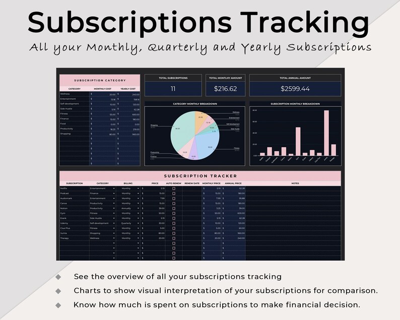 Dark Mode Ultimate Monthly Budget Spreadsheet, Monthly Budget Planner ...