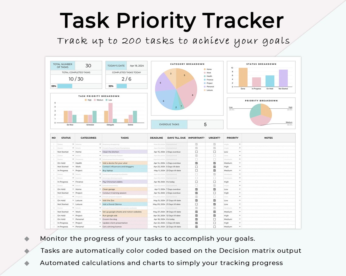 Task Priority Tracker, to Do List Template, Task Tracker Google Sheets ...