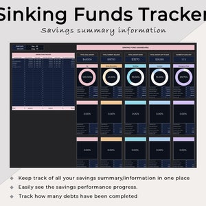 Dark Mode Ultimate Monthly Budget Spreadsheet, Monthly Budget Planner ...