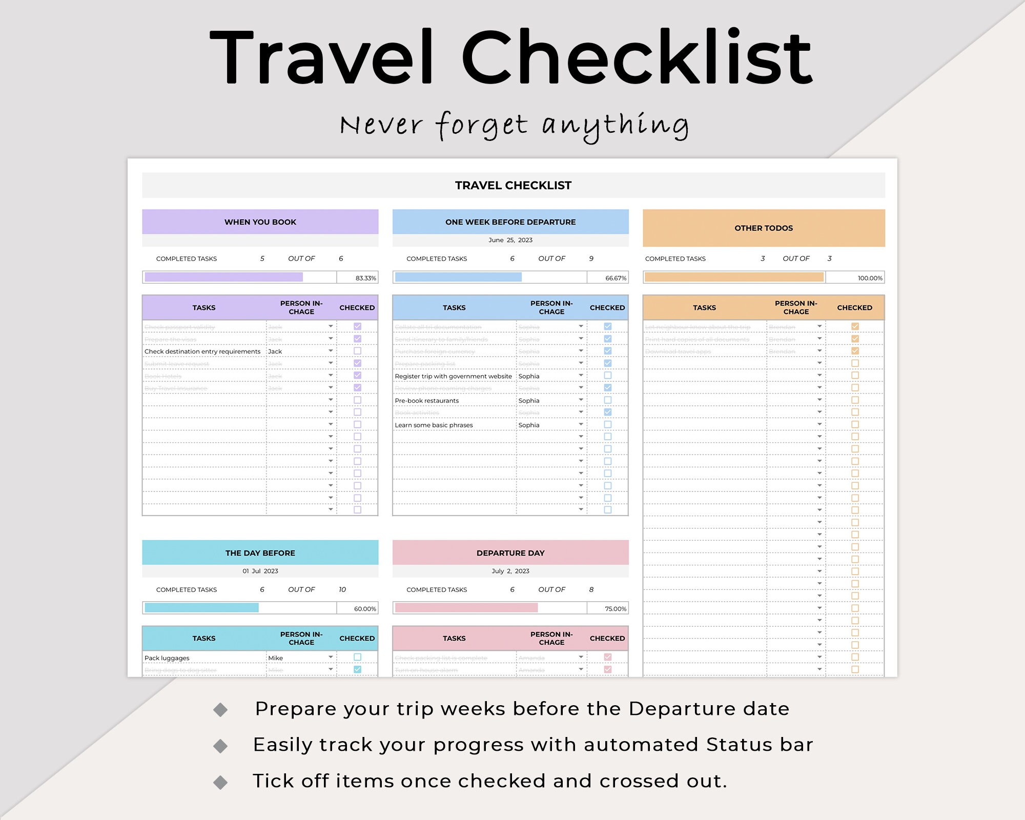 Travel Planner Google Sheets Template, Travel Packing List, Travel ...