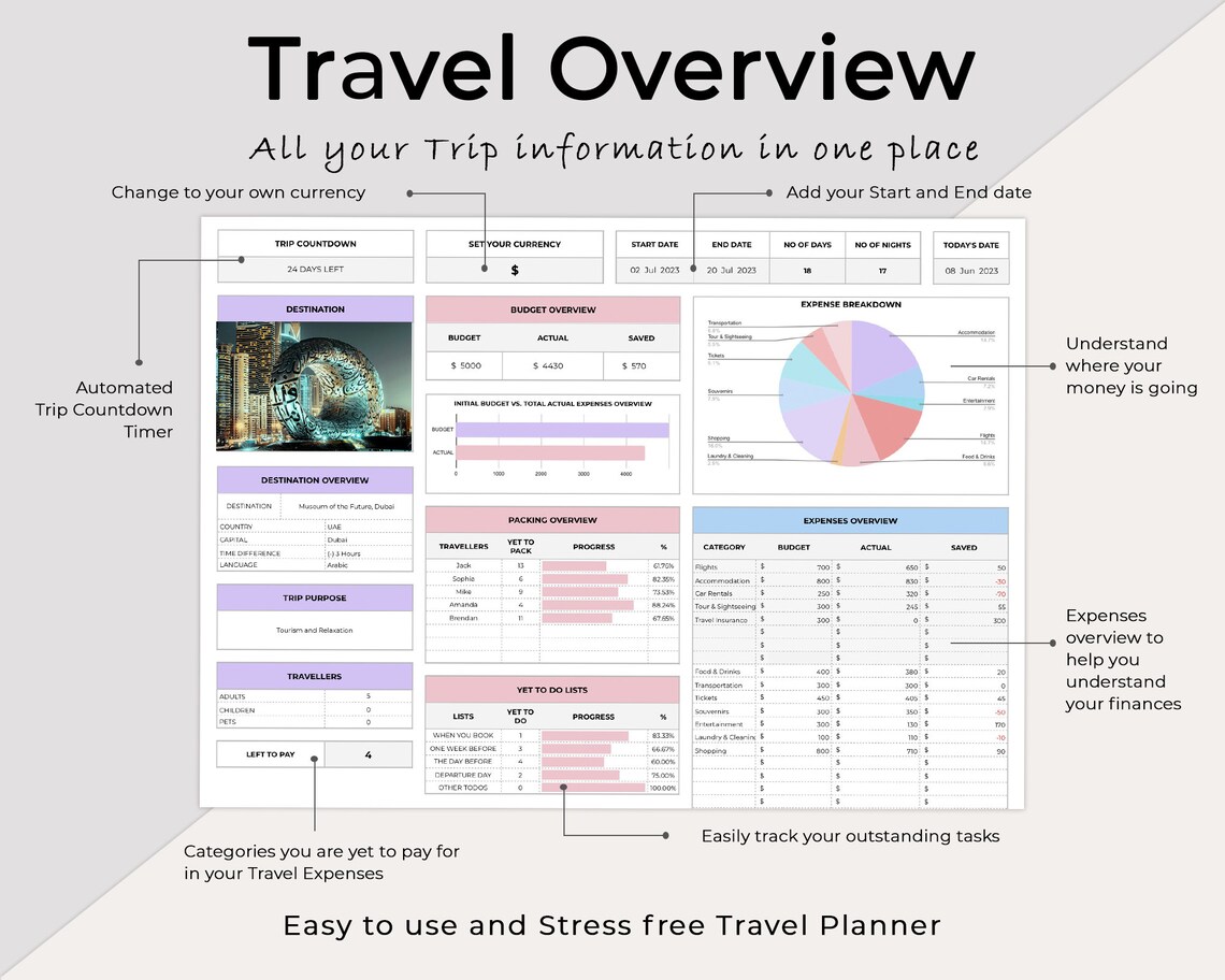 Travel Planner Google Sheets Template, Travel Packing List, Travel Budget Spreadsheet, Travel ...