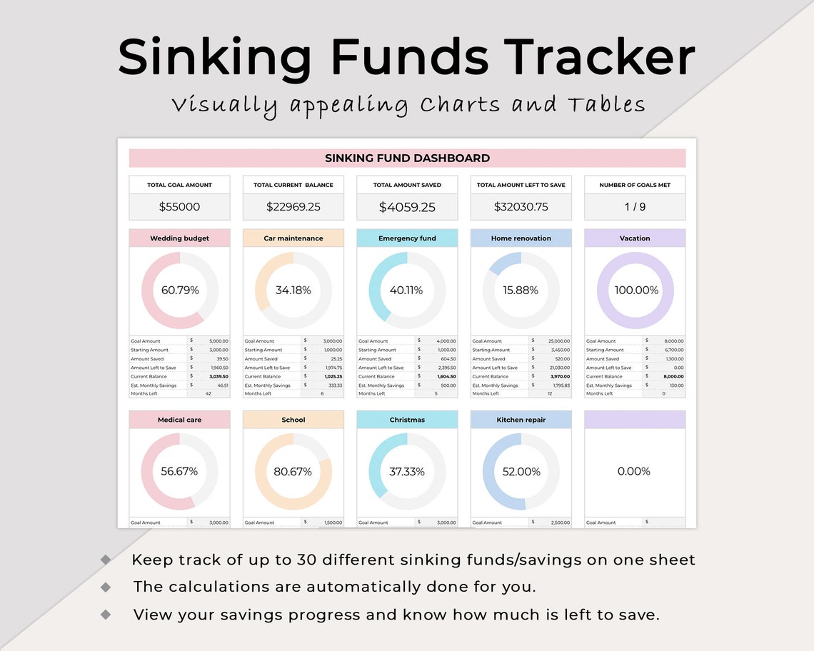Sinking Funds Tracker Spreadsheet, Savings Goal Tracker, Google Sheets ...