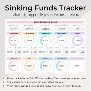 Sinking Funds Tracker Spreadsheet, Savings Goal Tracker, Google Sheets ...