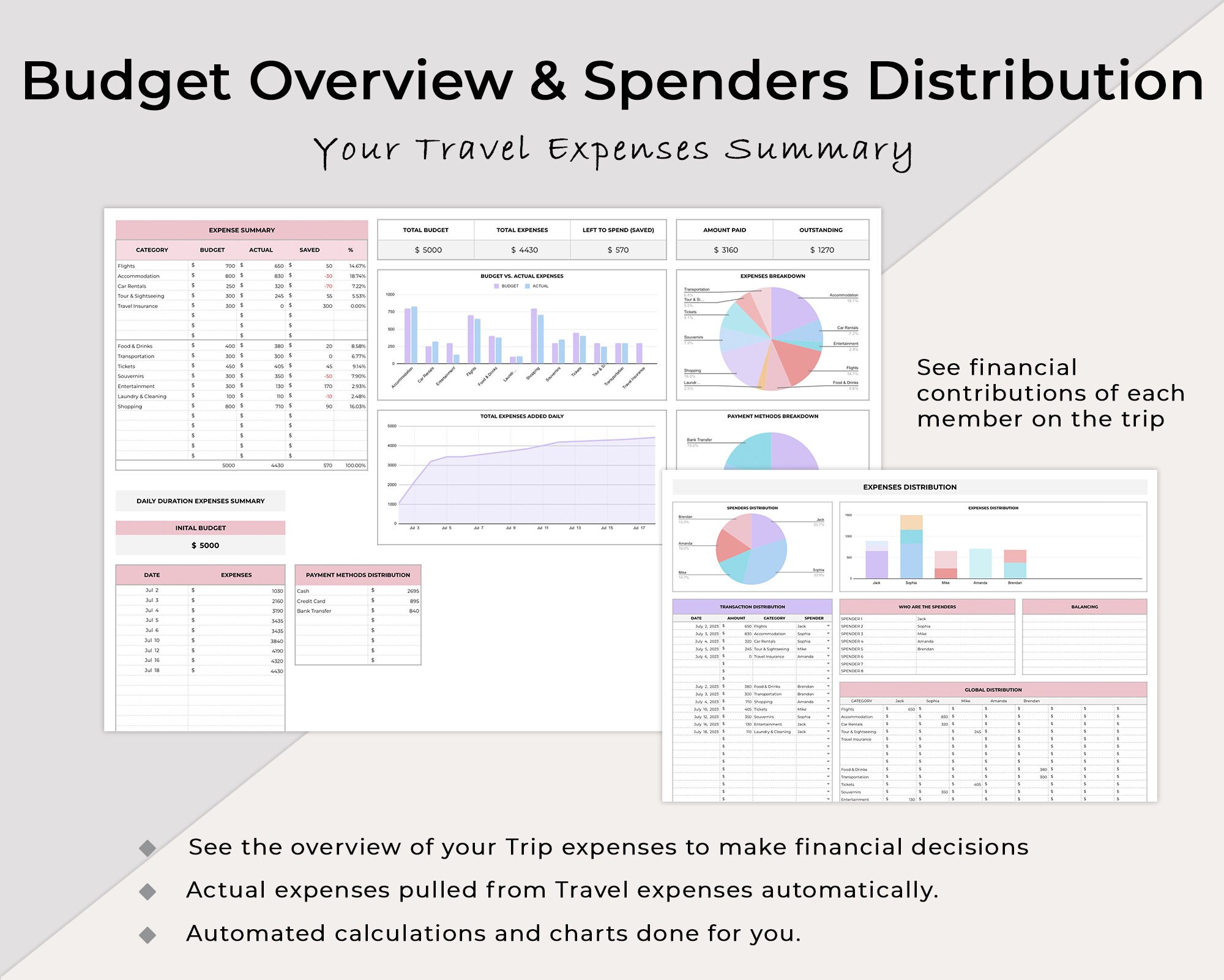 Travel Planner Google Sheets Template, Travel Packing List, Travel ...