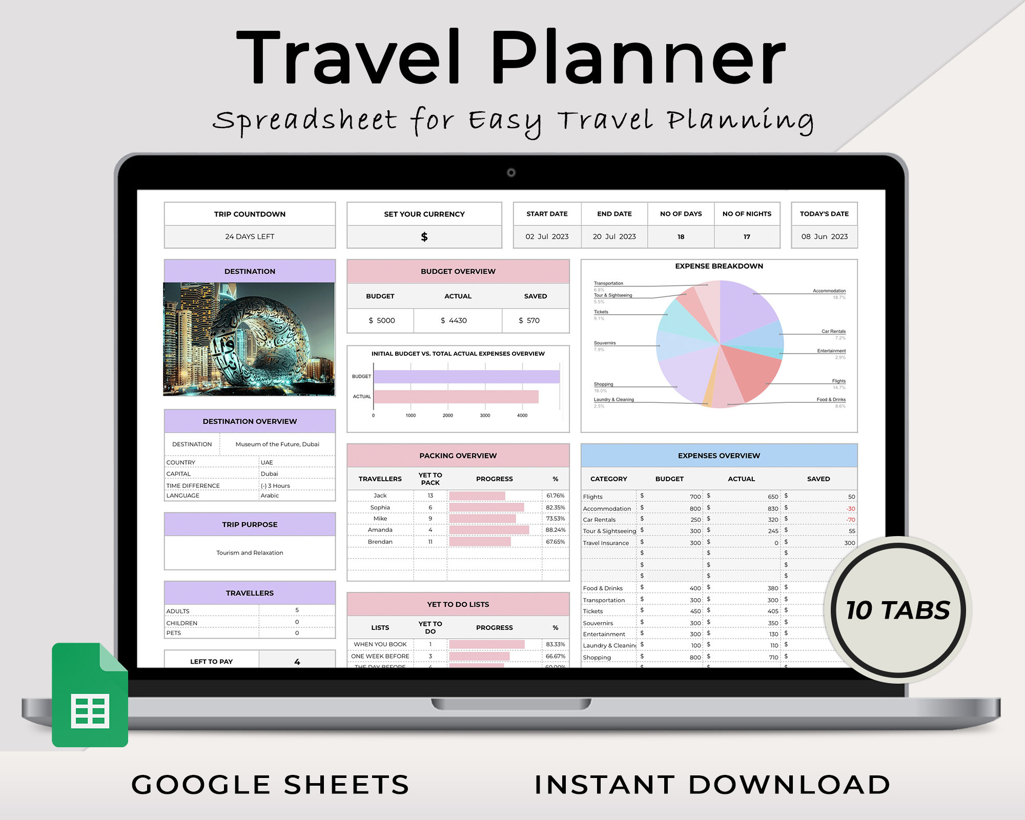 Travel Planner Google Sheets Template, Travel Packing List, Travel Budget Spreadsheet, Travel ...