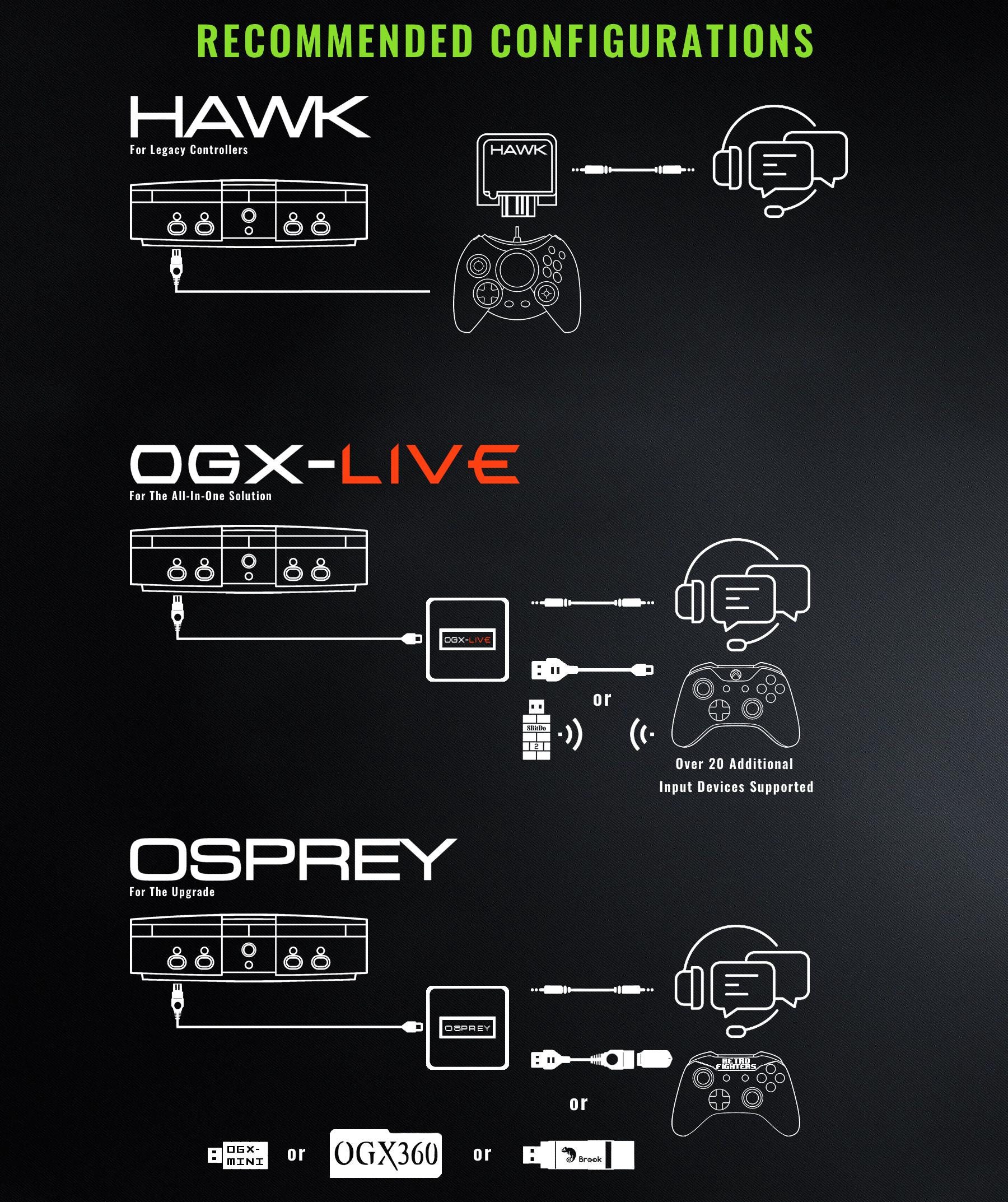 Pre-order: OGX-LIVE Original Xbox Controller Adapter and Chat ...