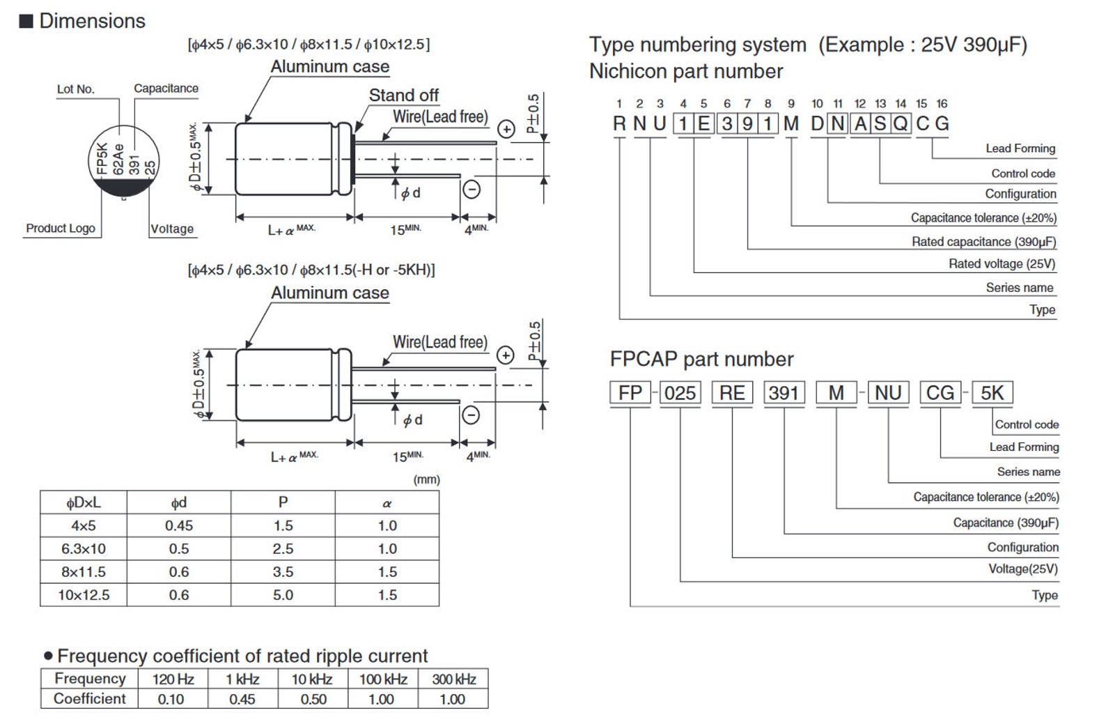 Ultra Premium Original Xbox Capacitor Replacement Kit for CPU - Etsy