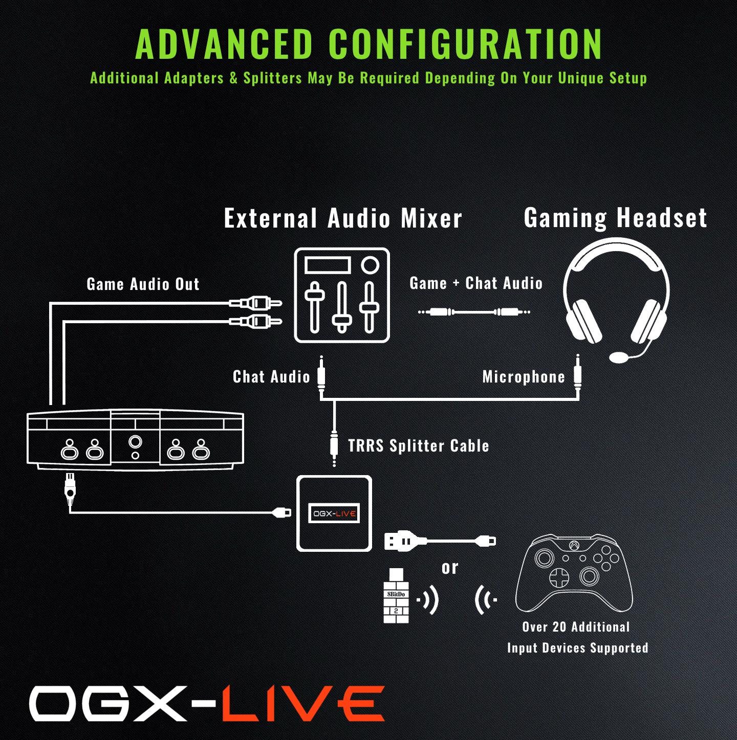 OSPREY Universal Xbox Live Communicator for Original Xbox Compatible ...