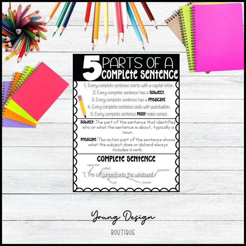 5 Parts of a Complete Sentence Anchor Chart | Writing | Grammar - Etsy
