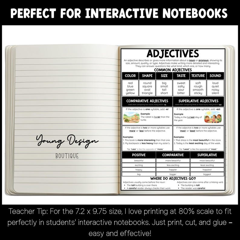 Adjectives Anchor Chart | Parts of Speech Grammar Poster | Elementary ...