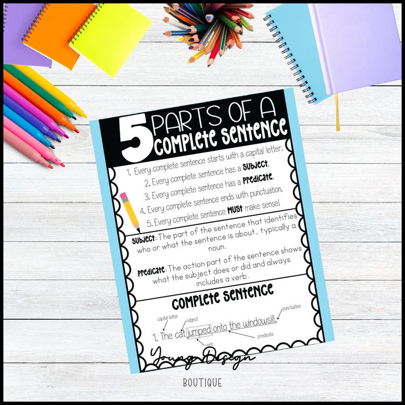 5 Parts of a Complete Sentence Anchor Chart | Writing | Grammar - Etsy