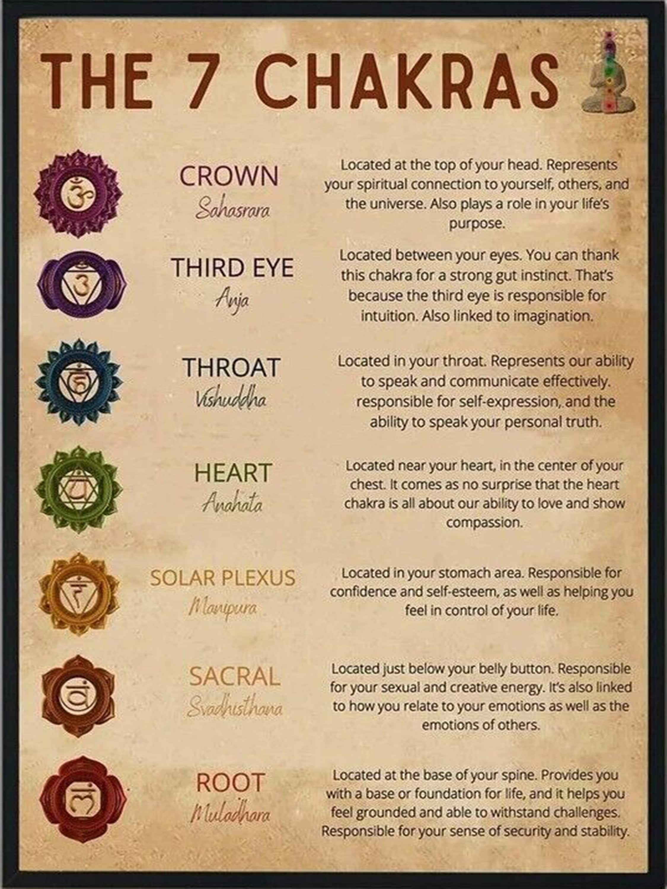 The 7 Chakras Knowledge Poster, Yoga Poster, Yoga Knowledge Poster 2022 Trending Gift - Etsy