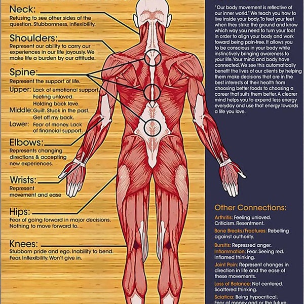Emotional Pain Body Chart - Etsy