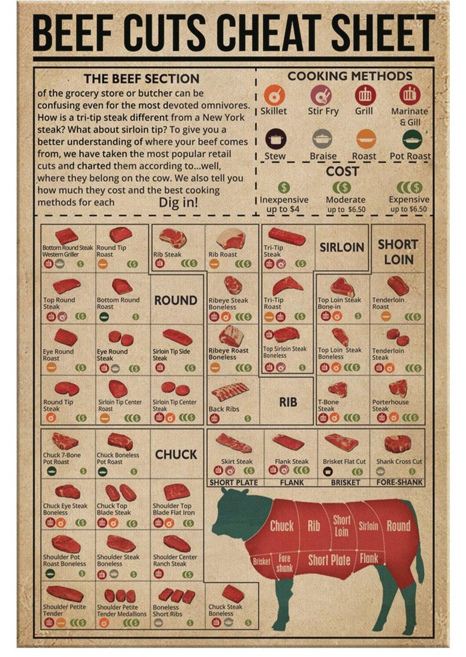 Beef Cuts Cheat Sheet Poster Home Living Decor Meat Cuts Posters ...