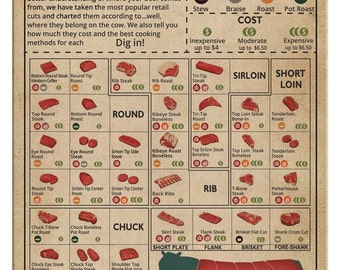 Meat Cheat Sheet - Etsy
