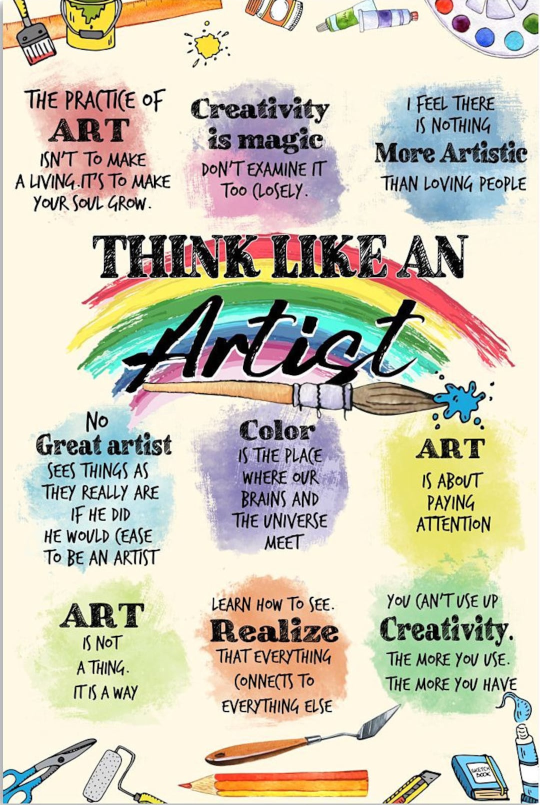 Best Think Like an Artist Poster, Artist Poster, Artist Christmas ...