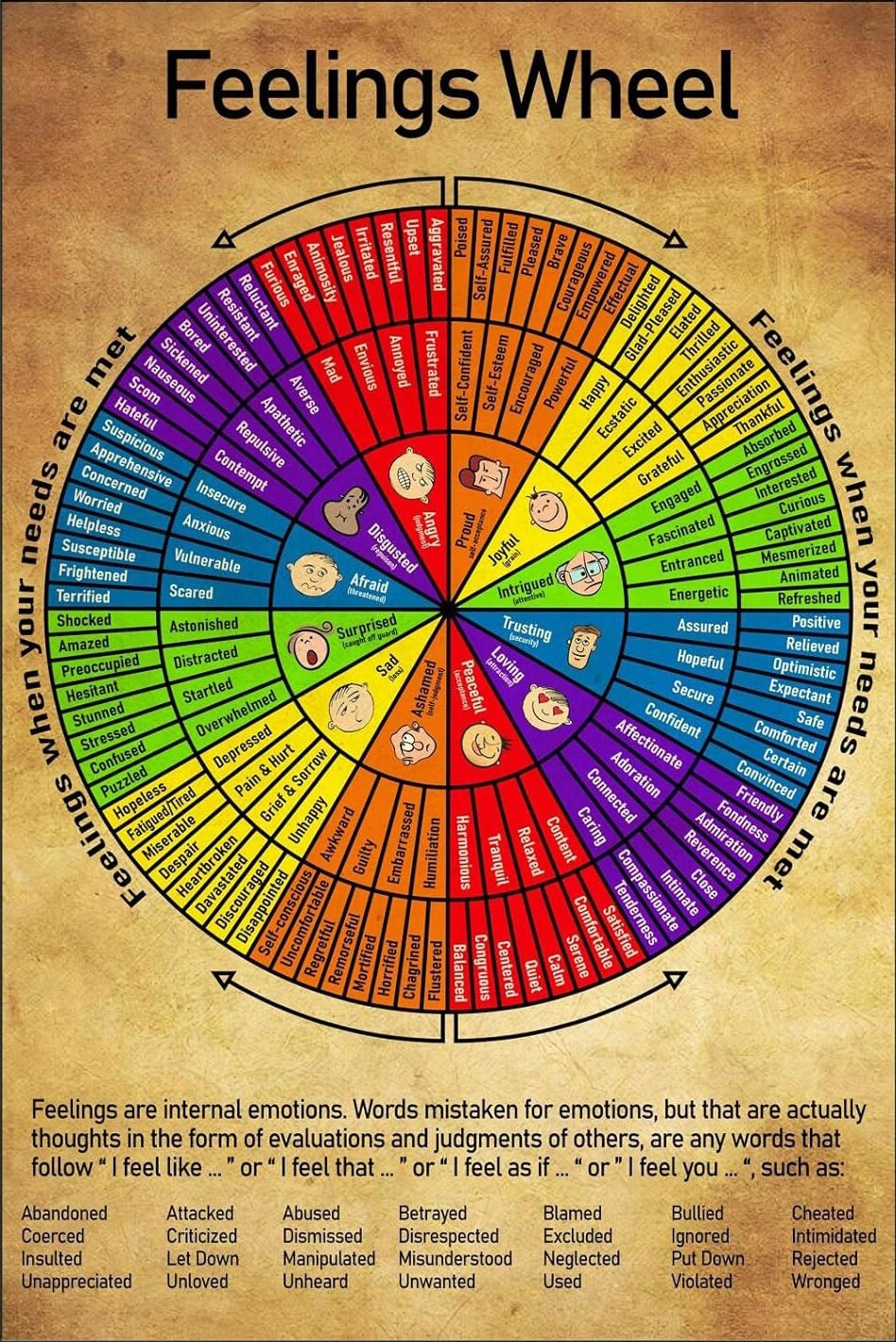 Vintage Feelings Wheel Chart Poster, Emotion Wheel Retro Poster, Wall ...