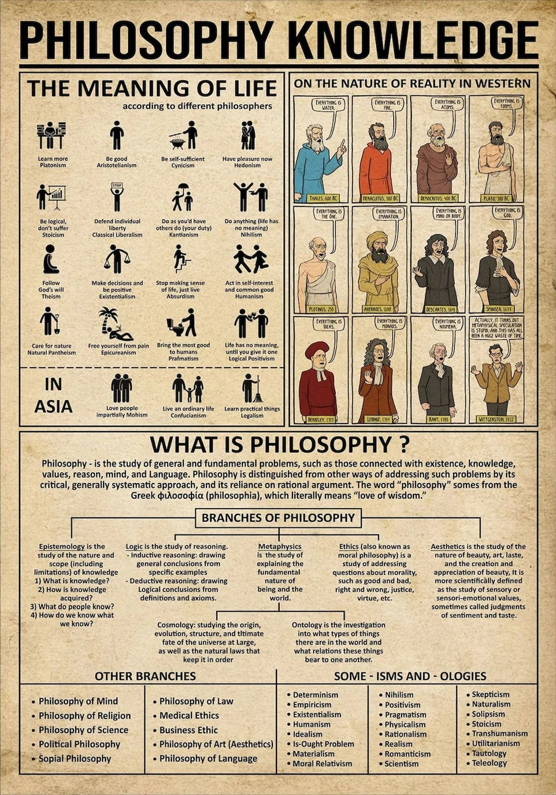 Philosophy Poster Portrait Knowledge Poster Vintage Poster - Etsy