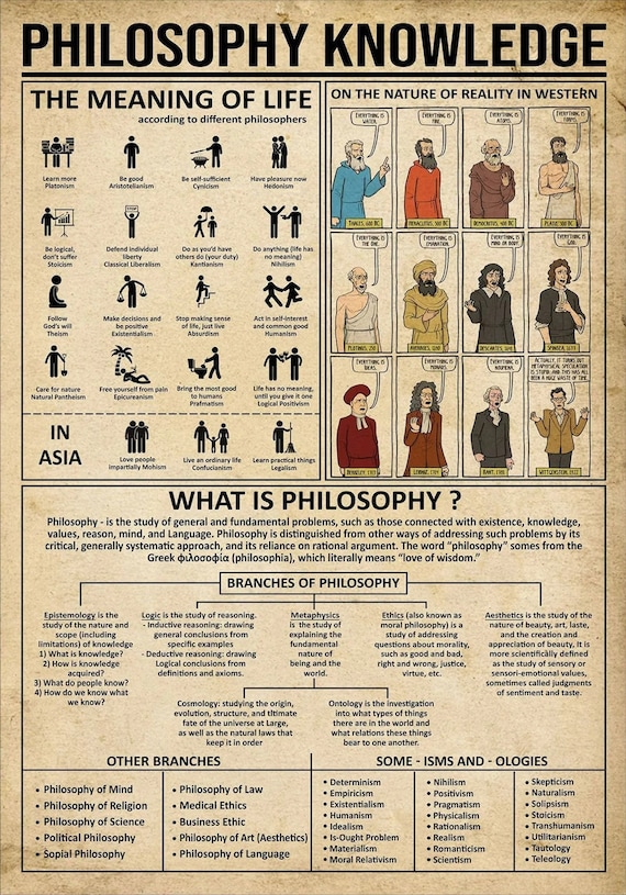 The Philosophers Poster