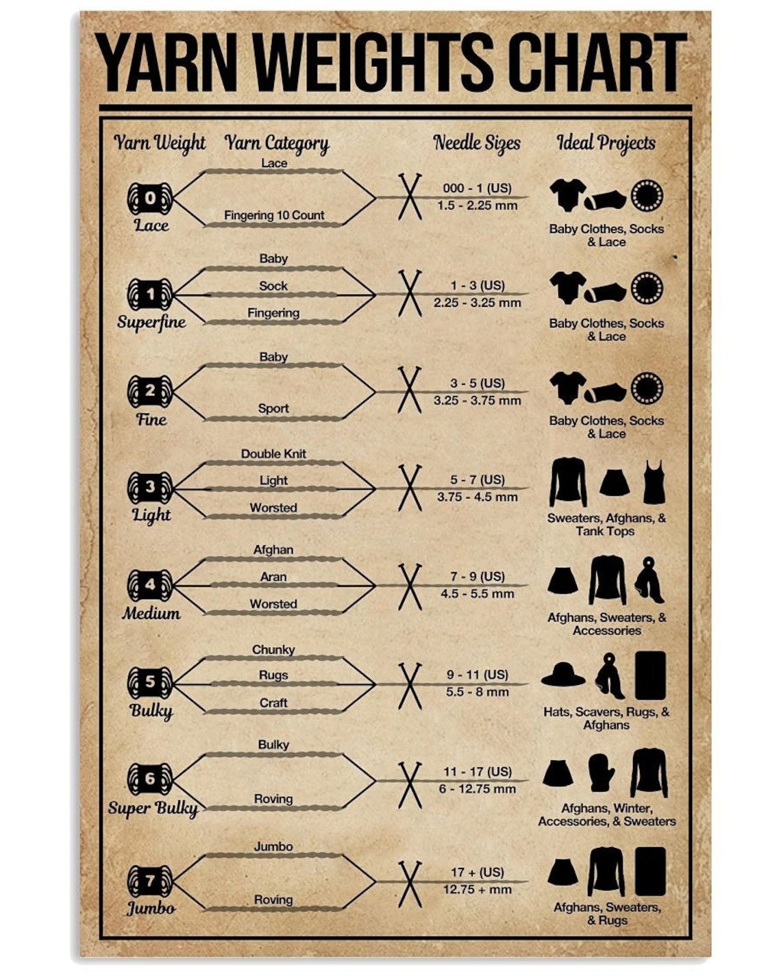 Yarn Weights Chart Vertical Posterposter 88 - Etsy Ireland
