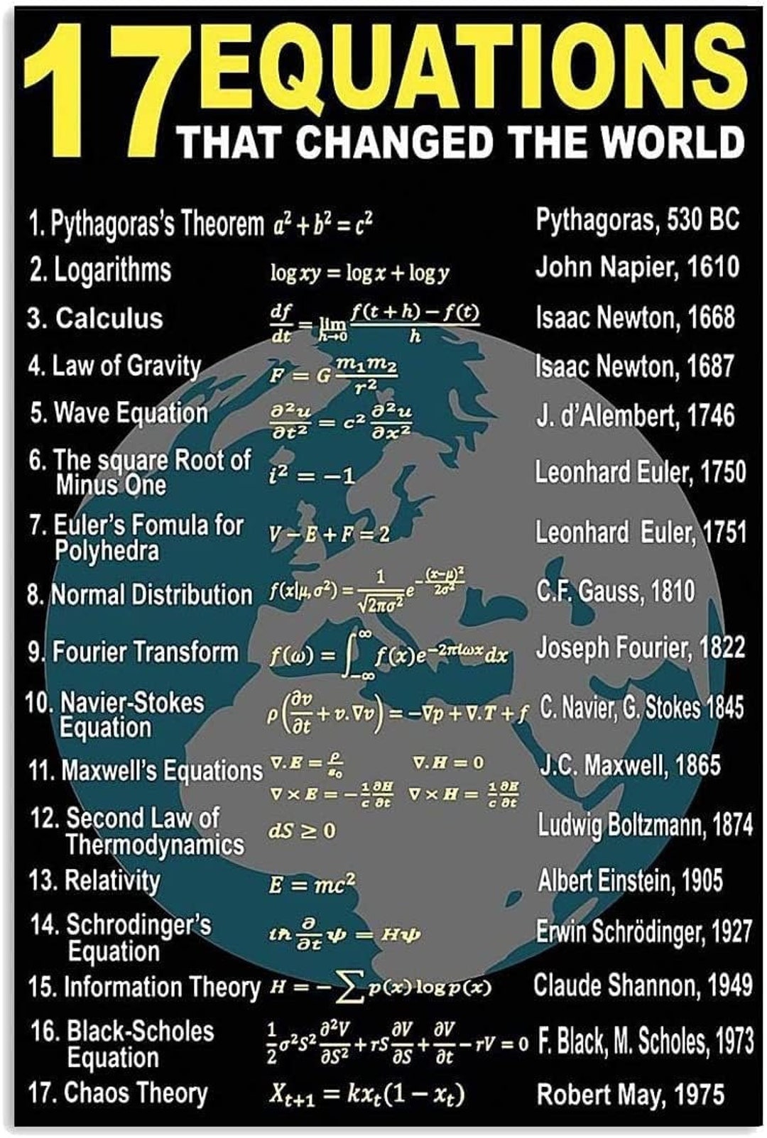 Math Teacher Poster,17 Equations That Changed the World Poster, Wall ...