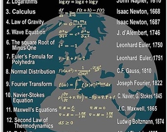 Types of Spider for Bedroom Great Gift for Children - Etsy UK